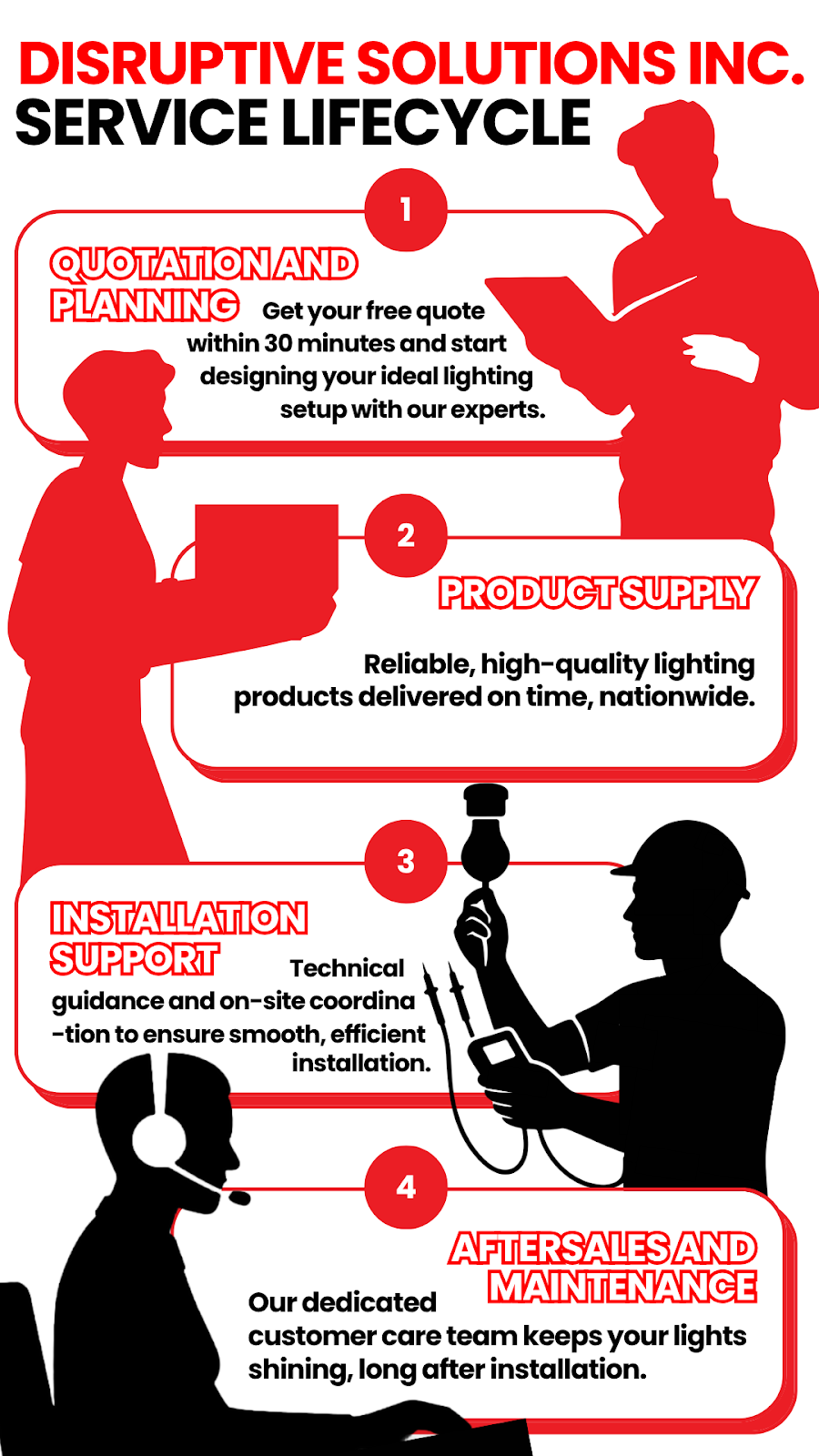 Why Businesses Choose Disruptive Solutions Inc. for Long-term Value and ...